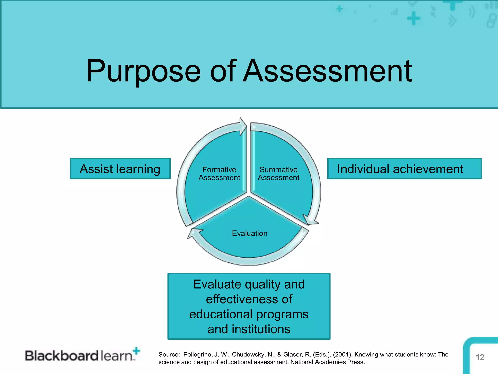 Authentic assessment workshop presentation | PPTX