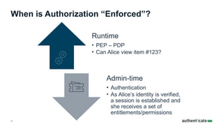 Authenticate 2024: We know who you are, now… What can you do? | PPTX