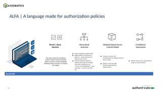 Authenticate 2024: We know who you are, now… What can you do? | PPTX