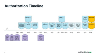 Authenticate 2024: We know who you are, now… What can you do? | PPTX
