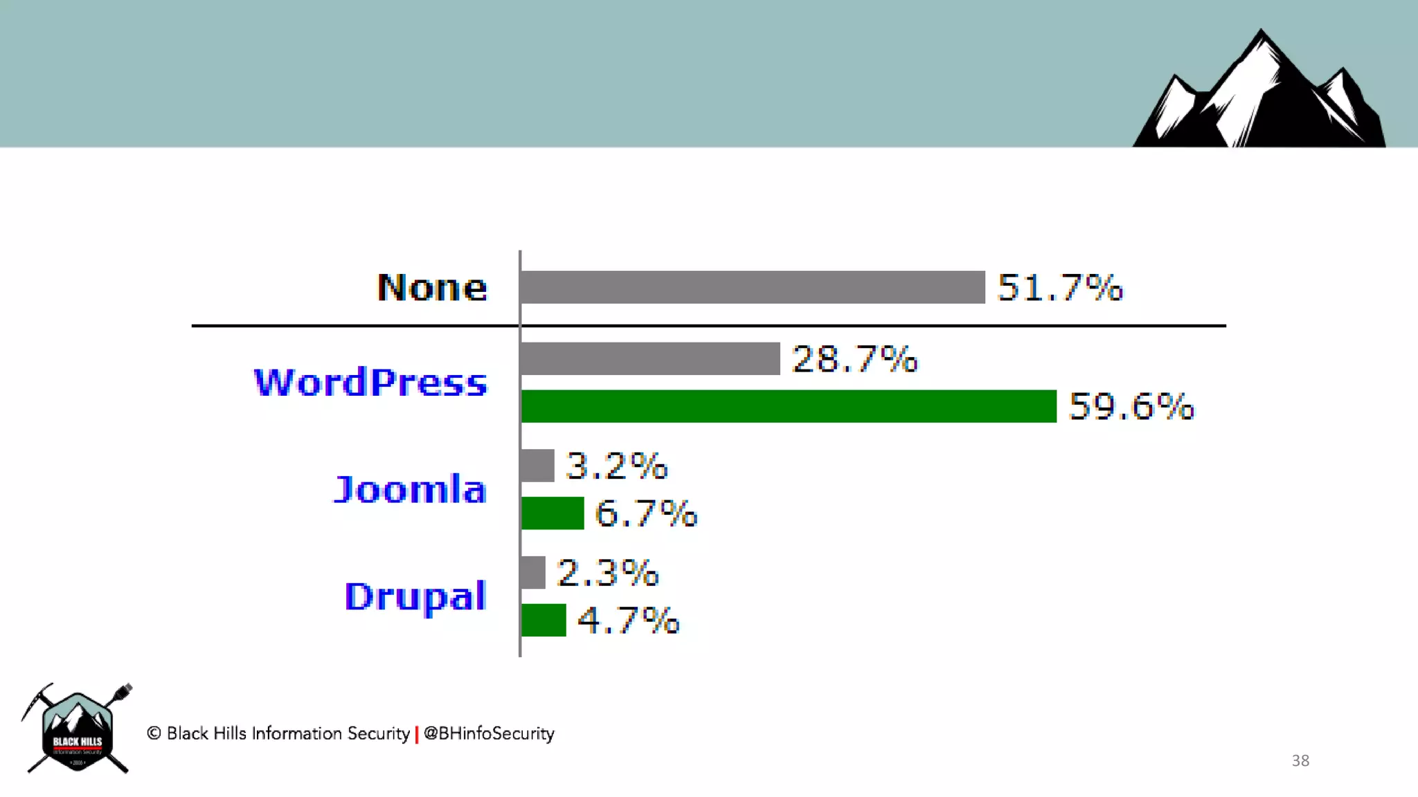 Authenticated Code Execution by Design.pptx