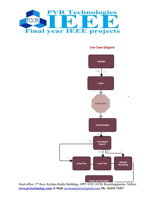 Authenticated key exchange protocols | PDF