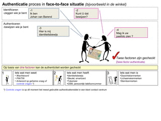 Authenticatie | PPT