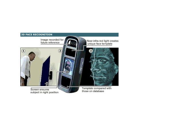 Authentication Ppt 2203