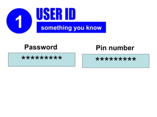 Authentication | PPT