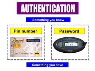 Authentication | PPT