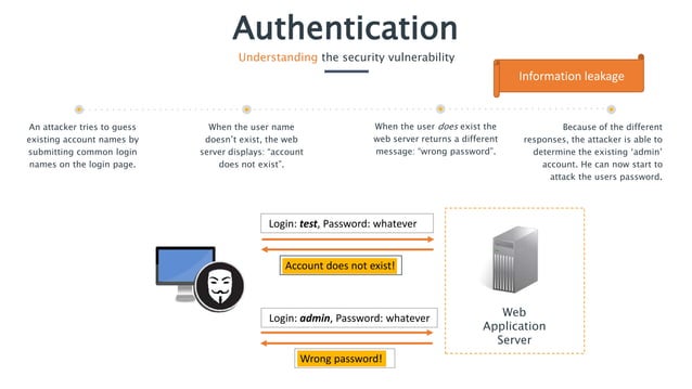 Secure Code Warrior - Authentication | PPTX