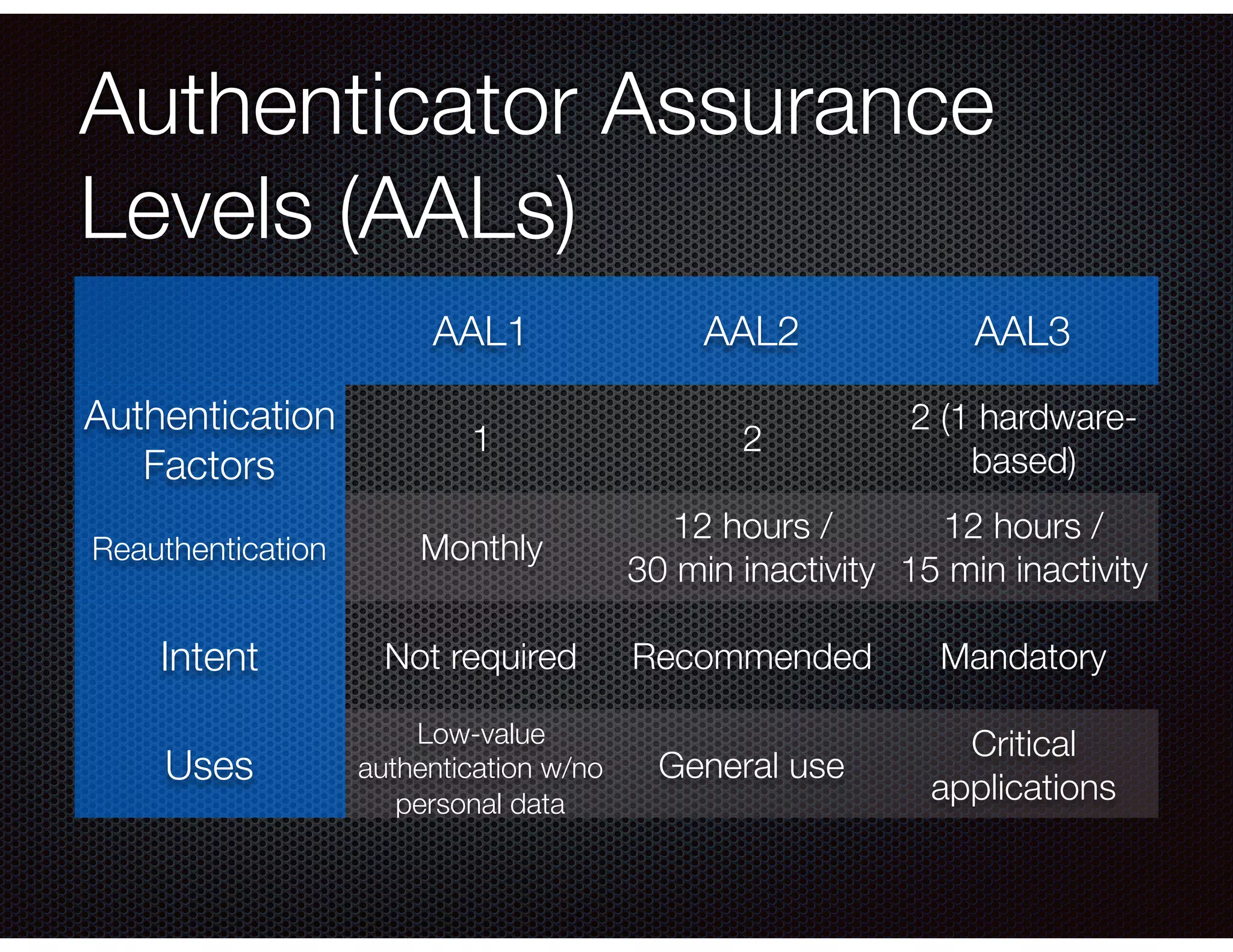 User Authentication Overview | PDF