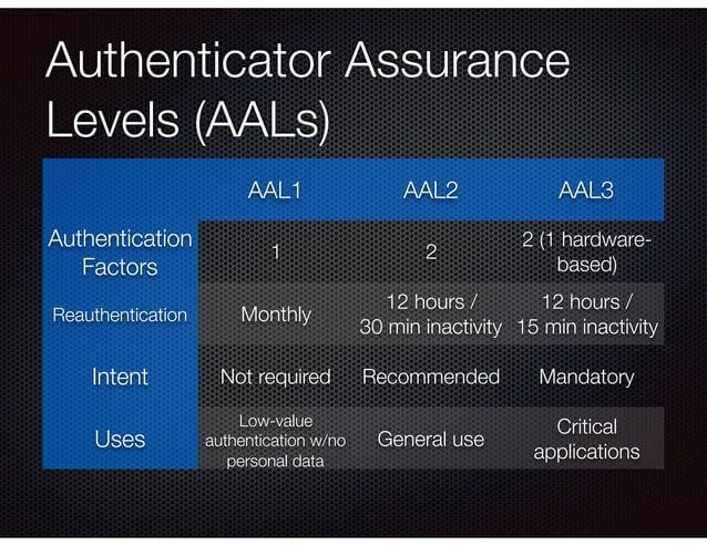 User Authentication Overview | PPT User Authentication Overview | PPT