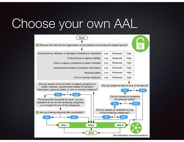 User Authentication Overview | PDF