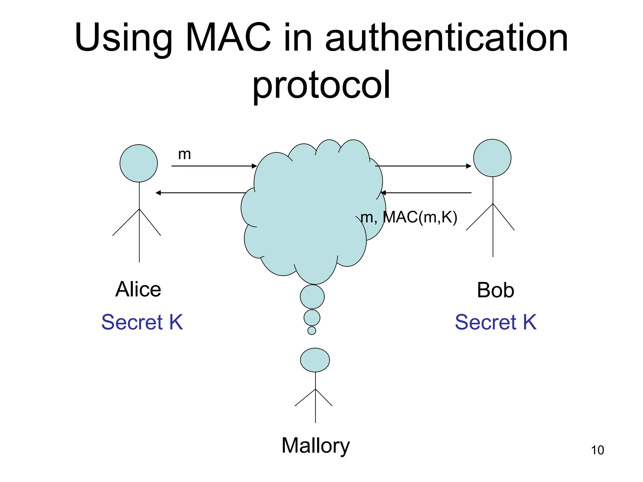 authentication.ppt