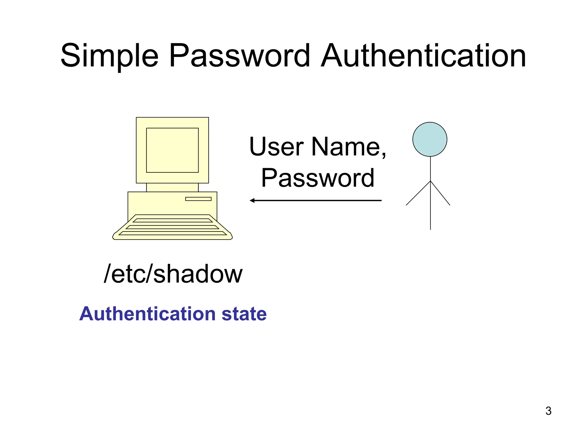 authentication.ppt | Internet | Computing