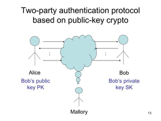 authentication.ppt | Internet | Computing