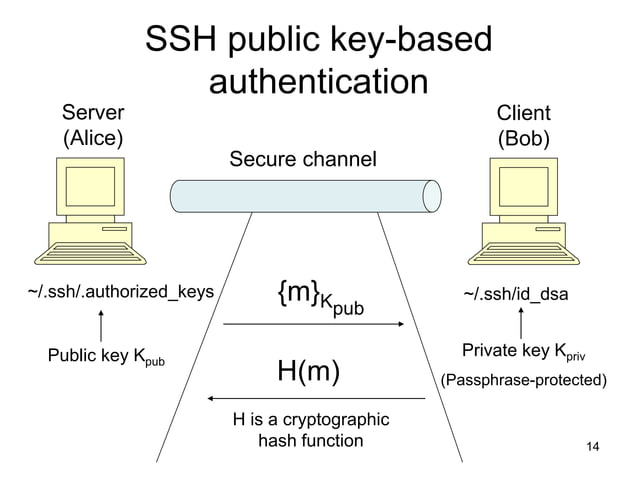 authentication.ppt | Internet | Computing