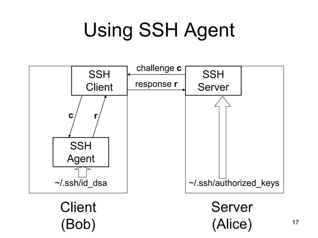 authentication.ppt | Internet | Computing