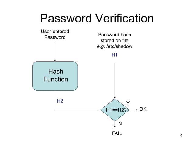 authentication.ppt | Internet | Computing