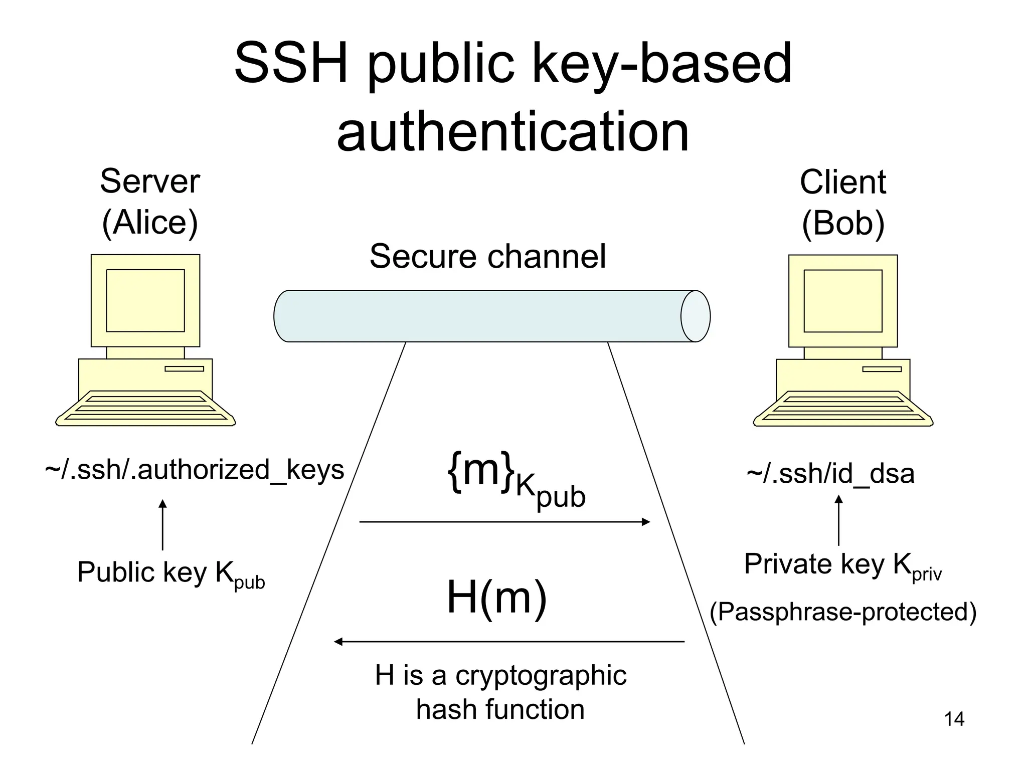 authentication and types of authentication .ppt