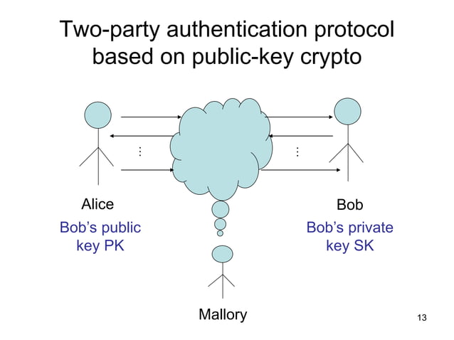 authentication and types of authentication .ppt