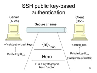 authentication and types of authentication .ppt