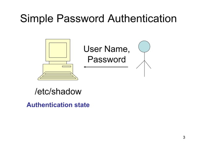 authentication and types of authentication .ppt
