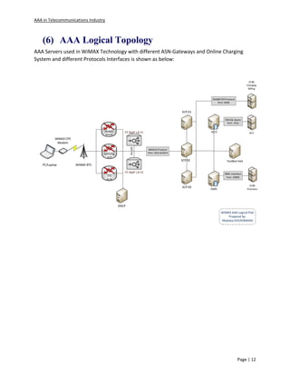 Authentication & Authorization and Accounting (AAA) in ...