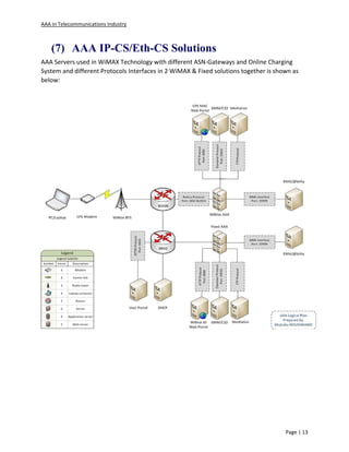 Authentication & Authorization and Accounting (AAA) in ...