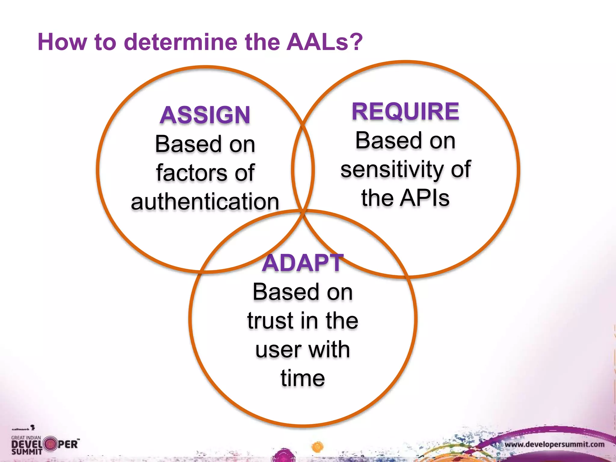 Binary State of Authentication by Parul Jain