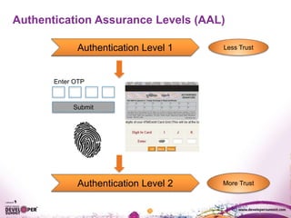 Binary State of Authentication by Parul Jain | PPT