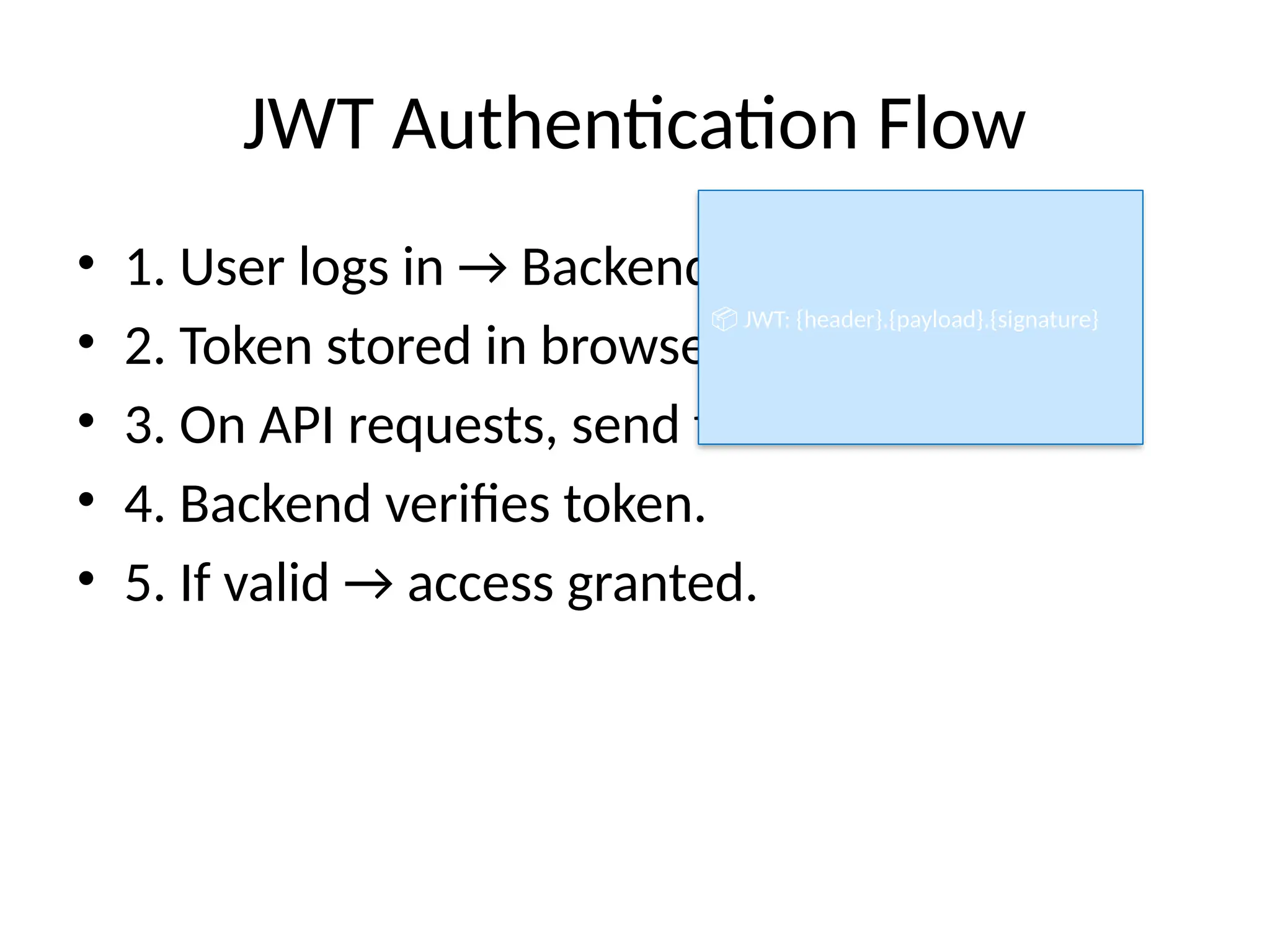 Authentication Flow with visual representation | PPTX