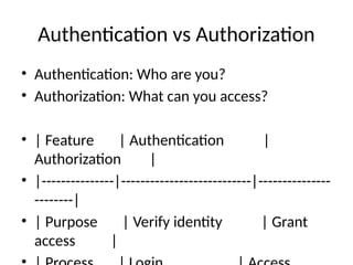 Authentication Flow with visual representation | PPTX