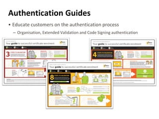 Authentication guides | PPTX