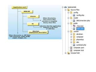 Authentication methods | PPTX