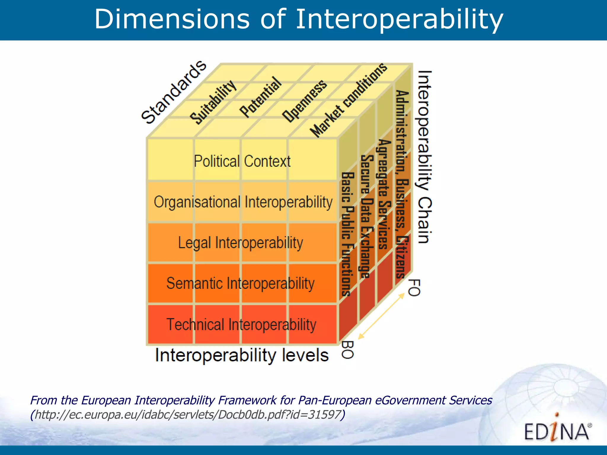 Authentication Methods: Shibboleth | PPT | Internet | Computing