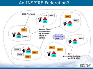 Authentication Methods: Shibboleth | PPT | Internet | Computing