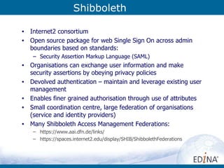Authentication Methods: Shibboleth | PPT | Internet | Computing