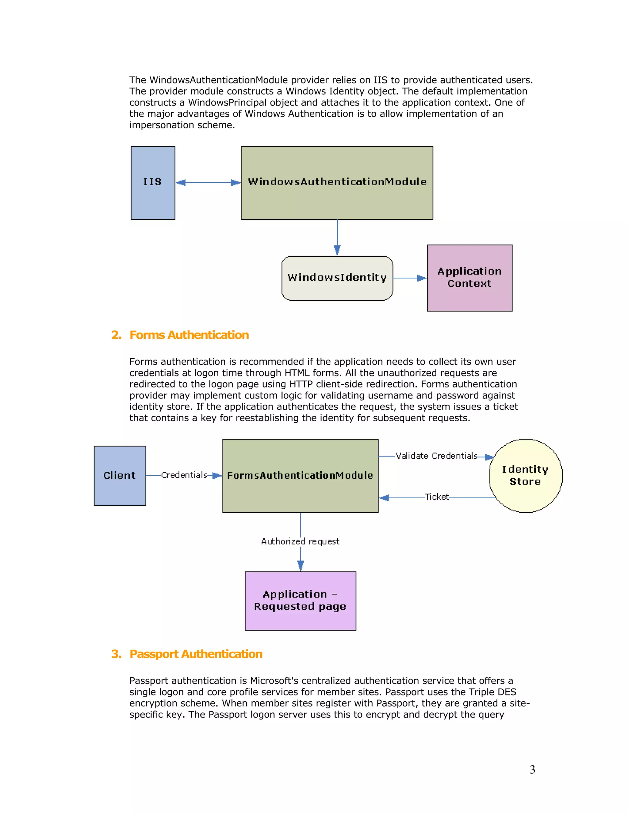 Authentication Models | DOC