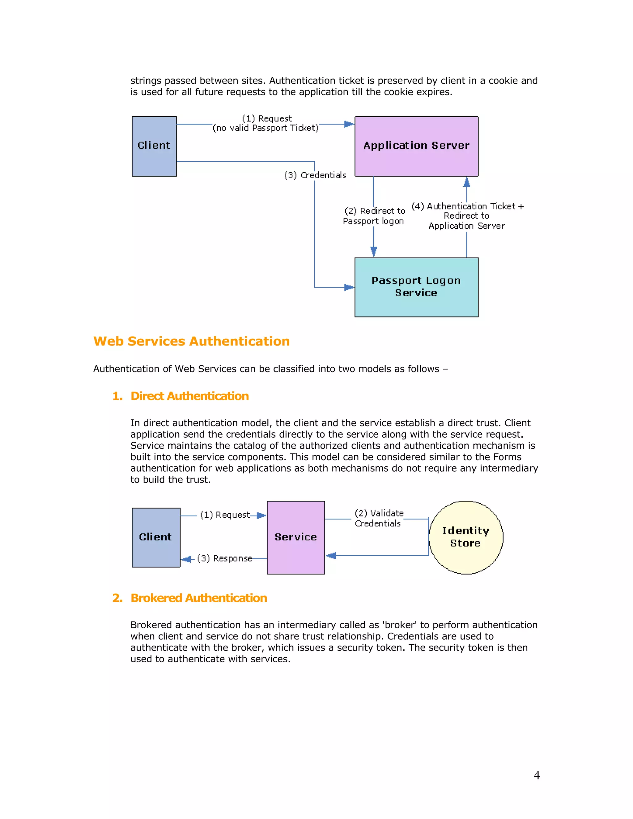 Authentication Models | DOC