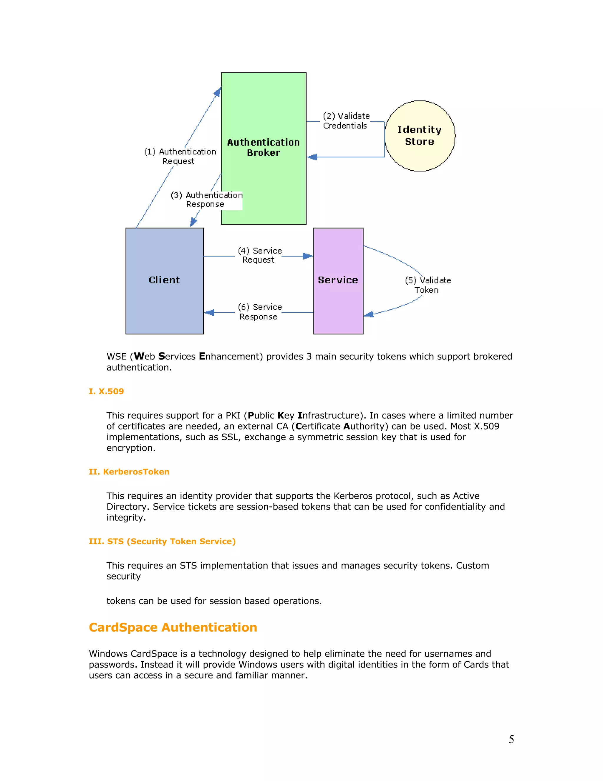 Authentication Models | DOC
