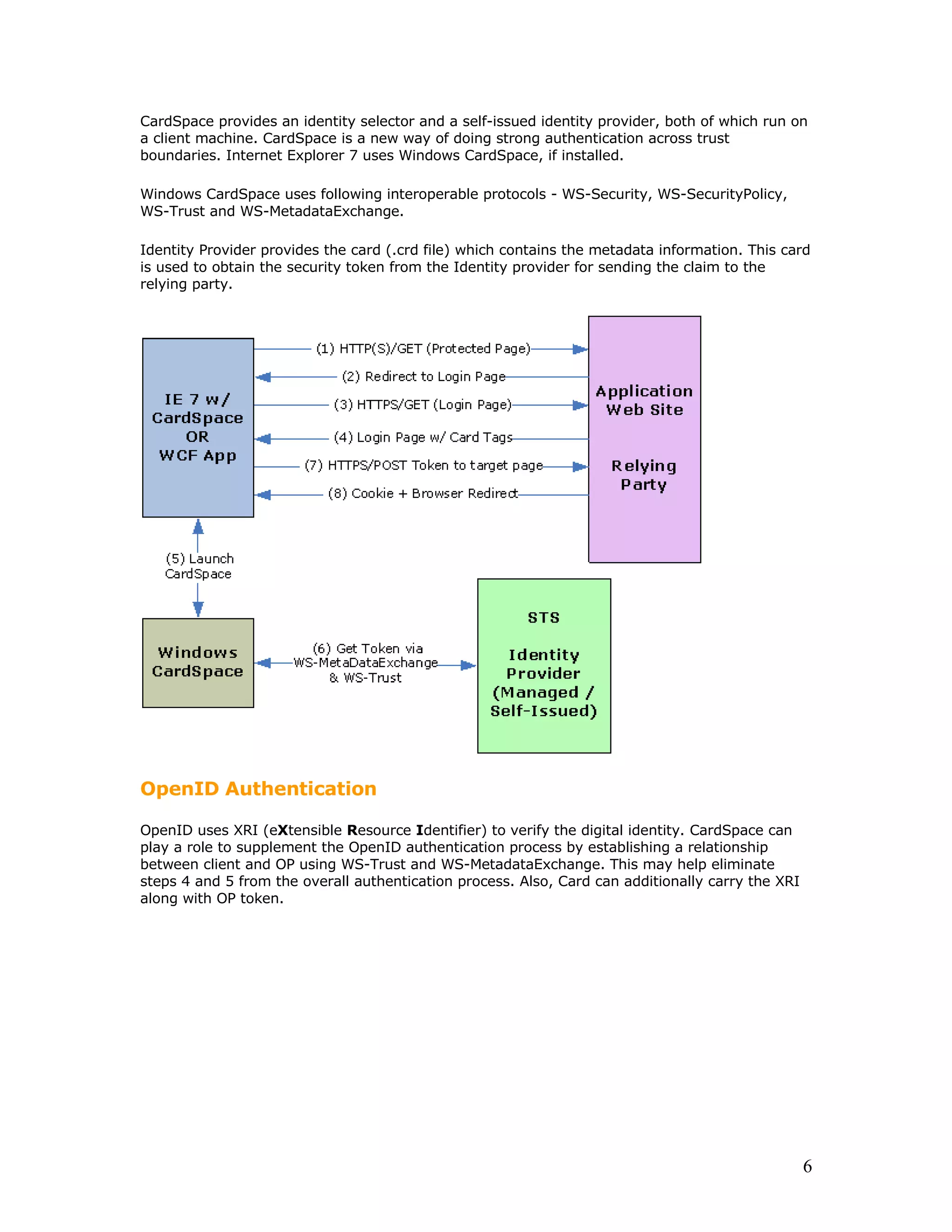 Authentication Models | DOC