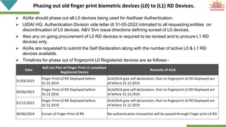 Authentication Review-June -2024 AP & TS.pptx