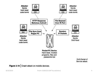 Authentication service security | PPTX