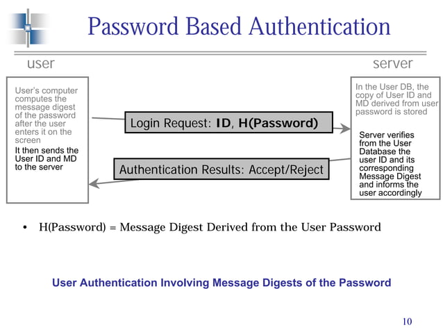 Authentication techniques