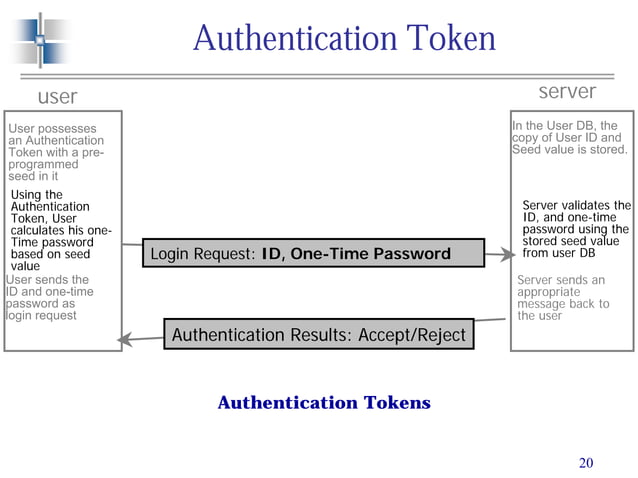 Authentication techniques