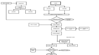 Authentication technique using visual crypto and stegano | PPTX