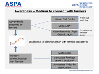 Authentication technology / Solutions Empowering Farmers, Industry and ...