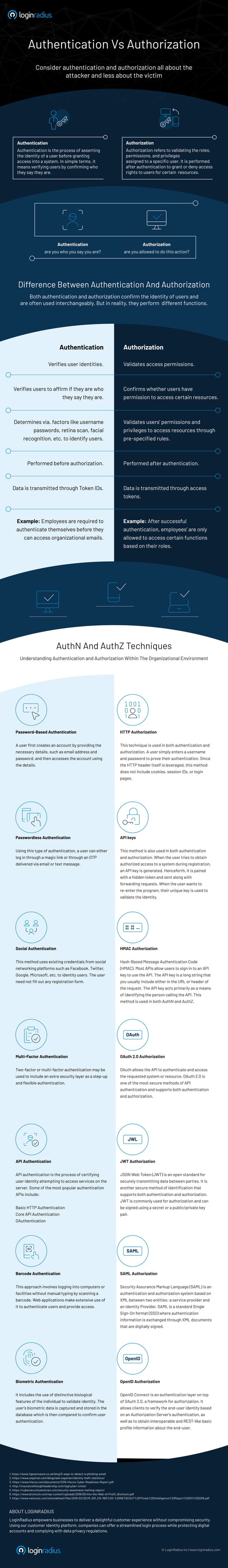 Authentication vs Authorization: Understanding the Key Differences | PDF Authentication vs Authorization: Understanding the Key Differences | PDF