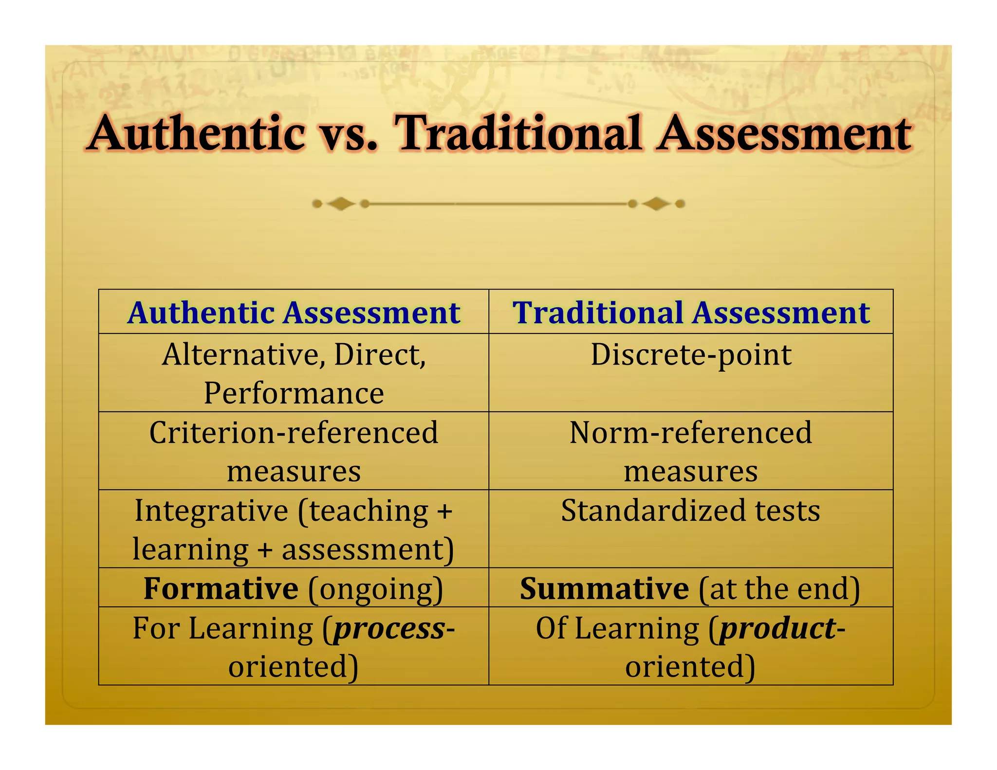 Understanding Authenticity in Language Teaching & Assessment | PDF
