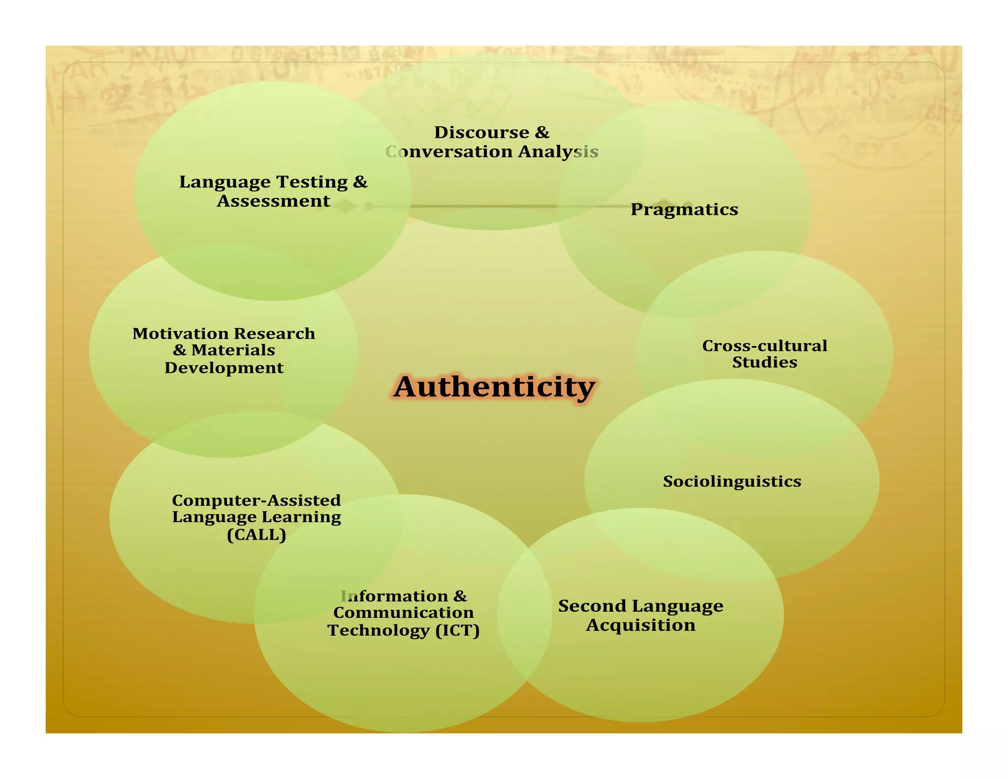 Understanding Authenticity in Language Teaching & Assessment | PDF