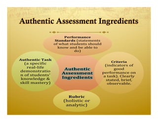 Understanding Authenticity in Language Teaching & Assessment | PDF