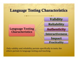 Understanding Authenticity in Language Teaching & Assessment | PDF